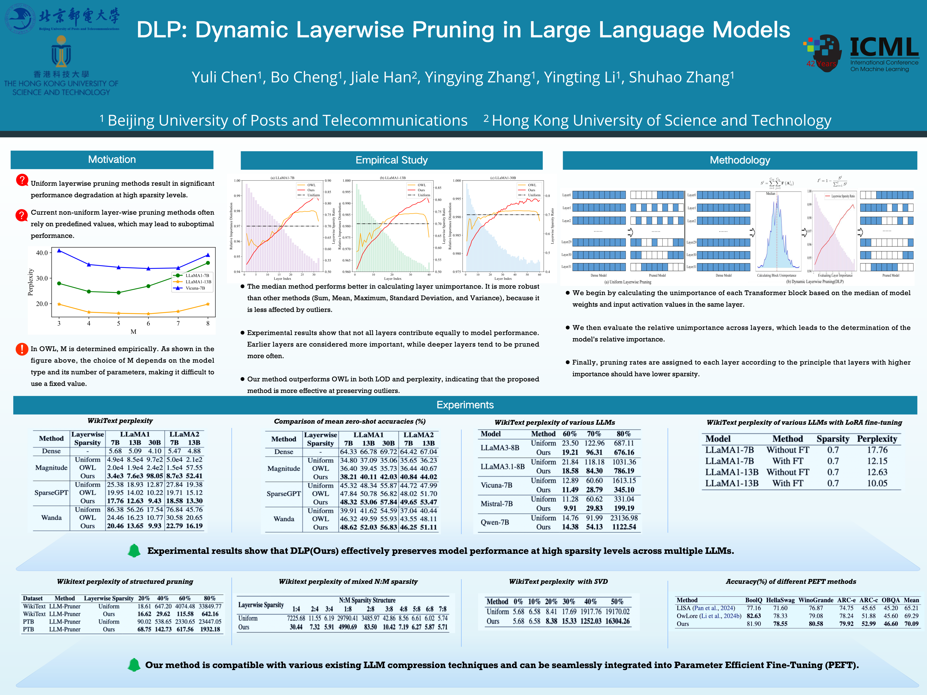 ICML Poster DLP: Dynamic Layerwise Pruning in Large Language Models
